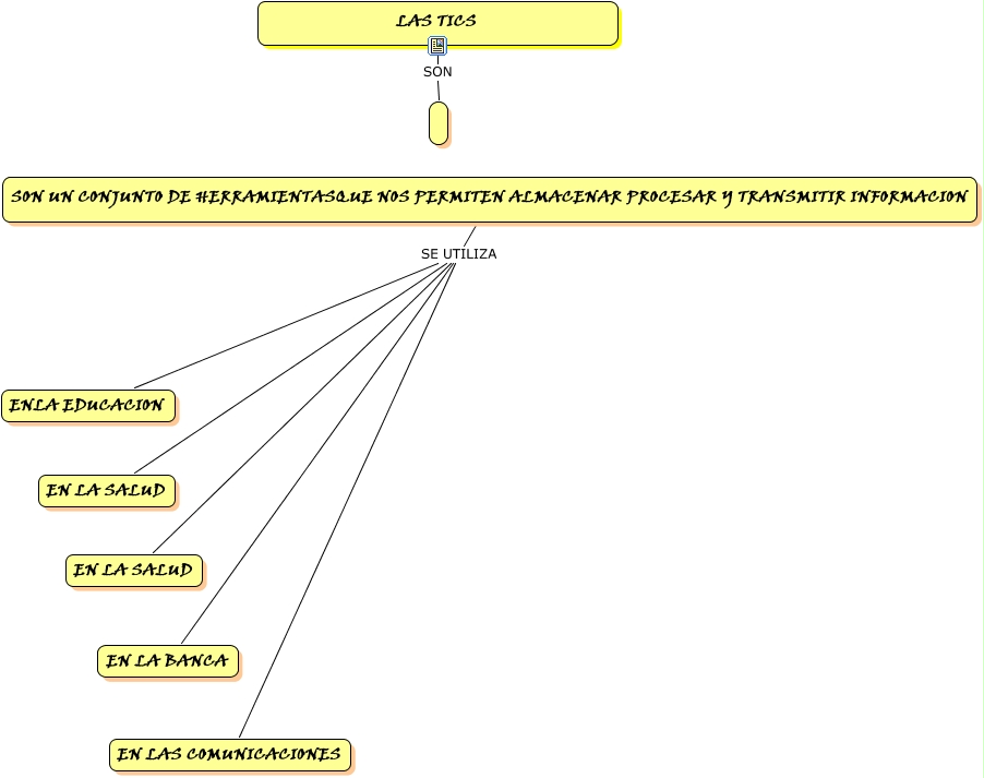 las tic - que son las tic